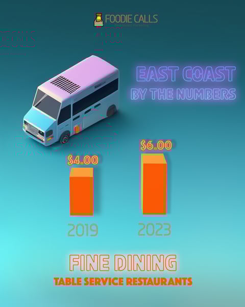 Let's Taco(talk) About Inflation With Insights From Local Restaurants